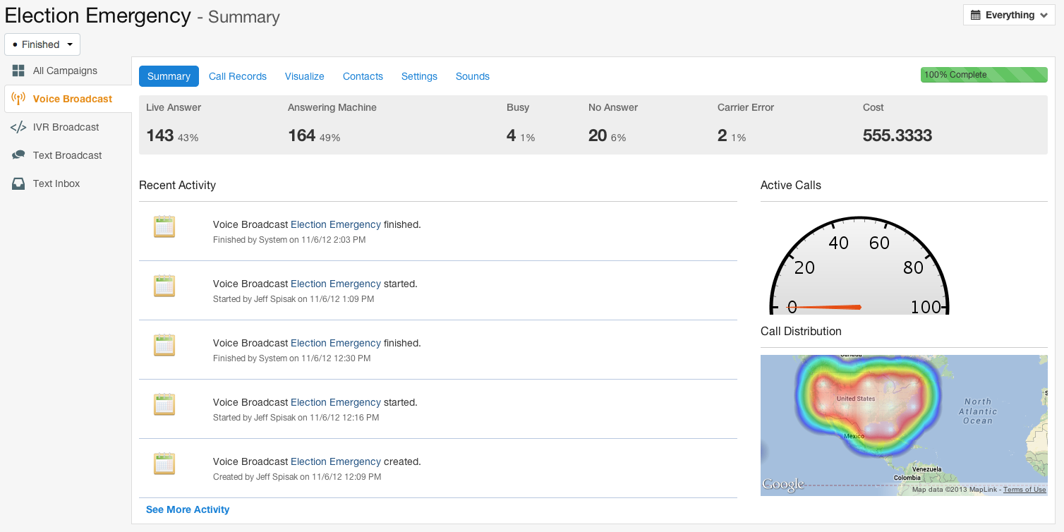 Campaign Statistics | CallFire